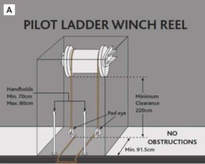 1000 ways to secure a pilot ladder - and only one is correct